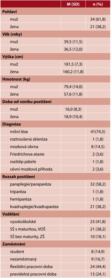 Míra plnění specifických doporučení pro volnočasov... | proLékaře.cz